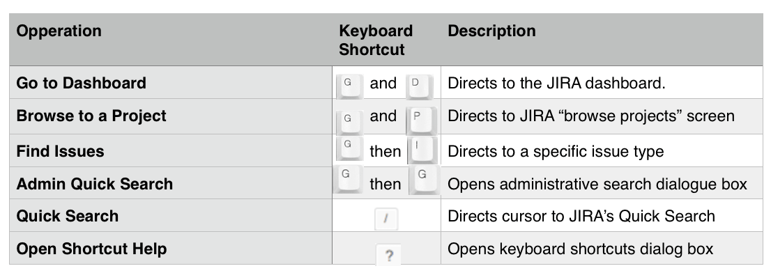 Jira Keyboard Shortcuts That Improve Daily Productivity - oxalis.io