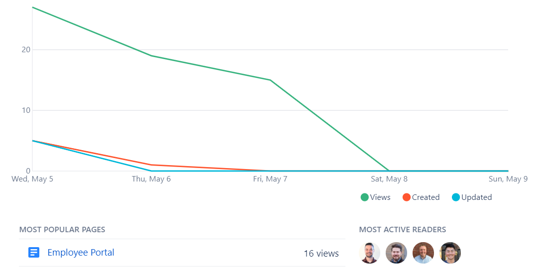 Effective Enterprise Knowledge Management with Confluence