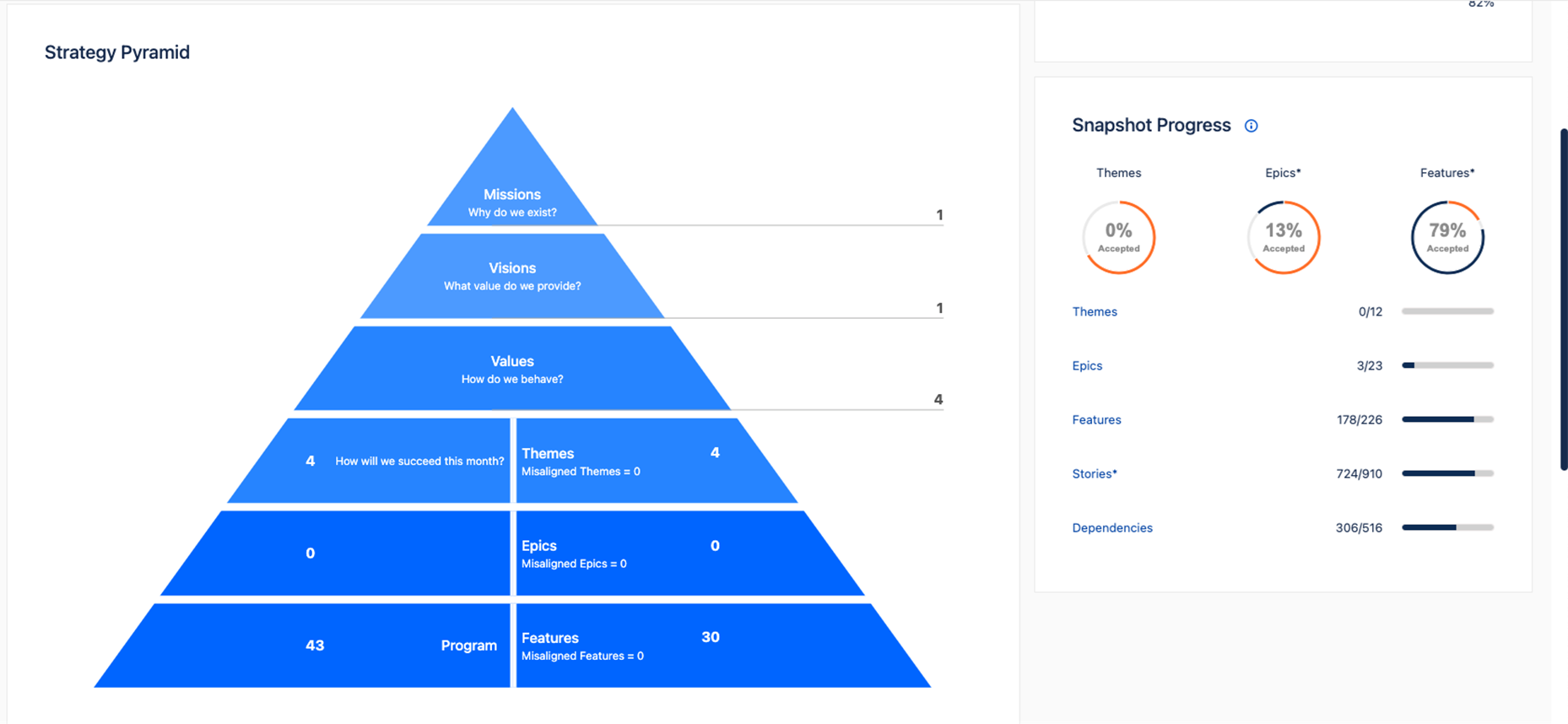 Enterprise Portfolio Management with Jira - Oxalis Solutions
