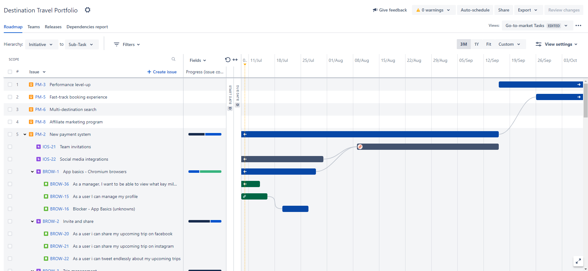 Enterprise Portfolio Management with Jira - Oxalis Solutions