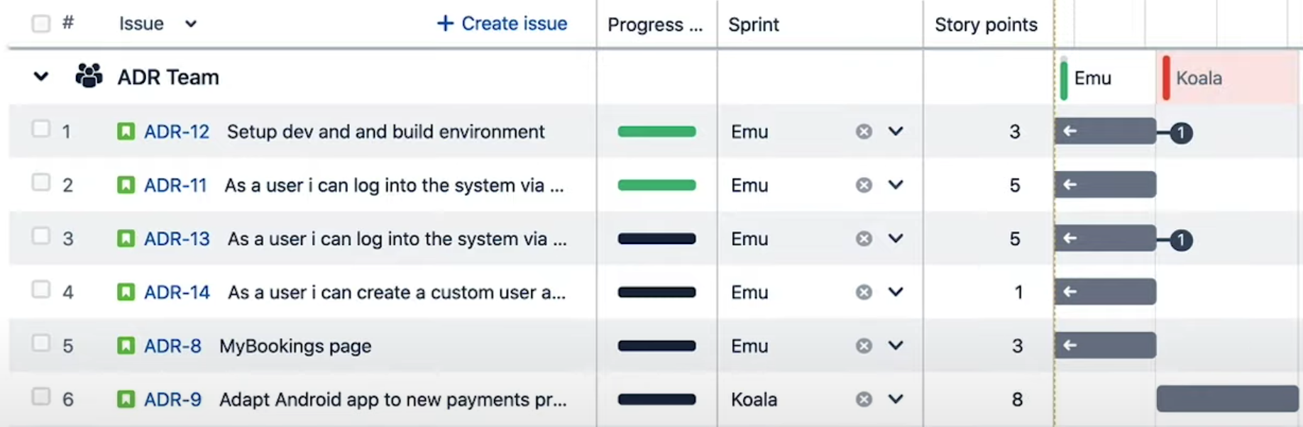 A Guide to Effective Resource Capacity Planning in Jira - Oxalis Solutions