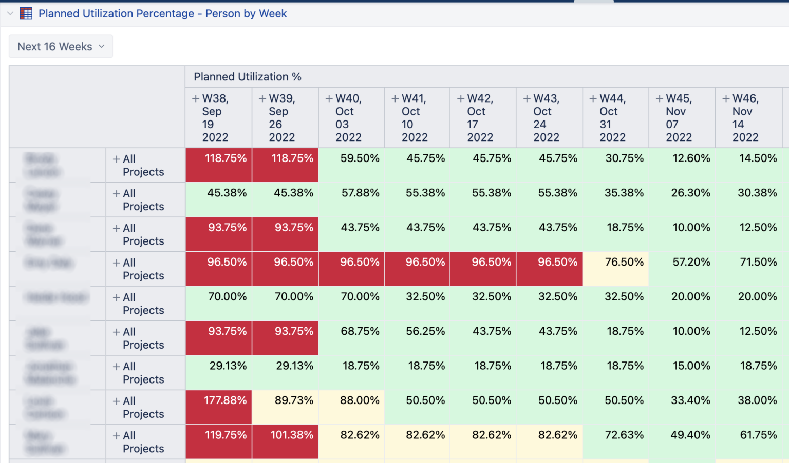 A Guide to Effective Resource Capacity Planning in Jira - Oxalis Solutions