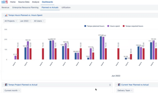 A Guide to Effective Resource Capacity Planning in Jira - Oxalis Solutions