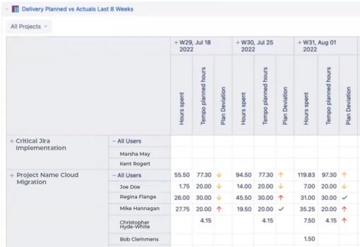 A Guide to Effective Resource Capacity Planning in Jira - Oxalis Solutions