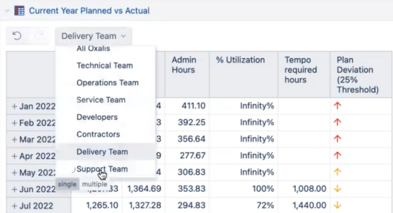 A Guide to Effective Resource Capacity Planning in Jira - Oxalis Solutions