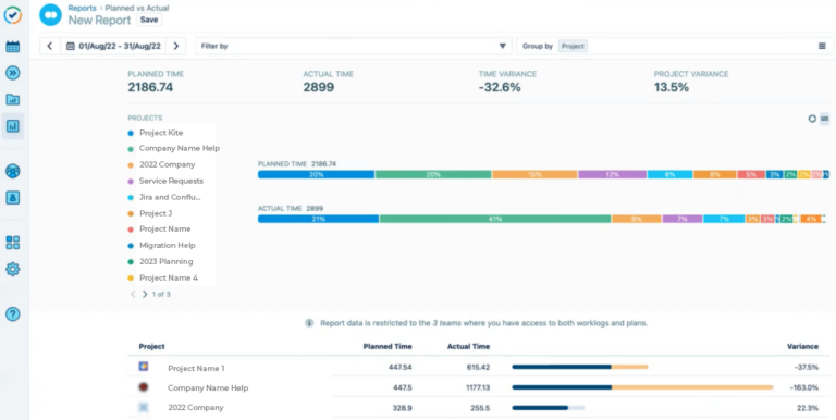 A Guide to Effective Resource Capacity Planning in Jira - Oxalis Solutions