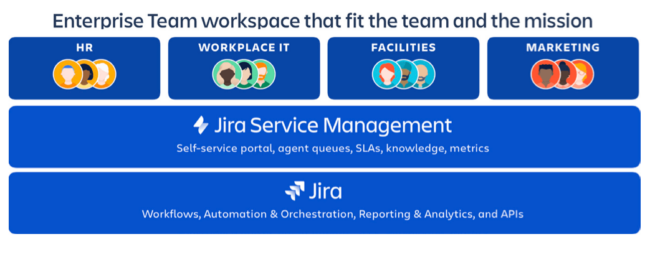 Enterprise Service Management (ESM) – Natural Extension of ITSM