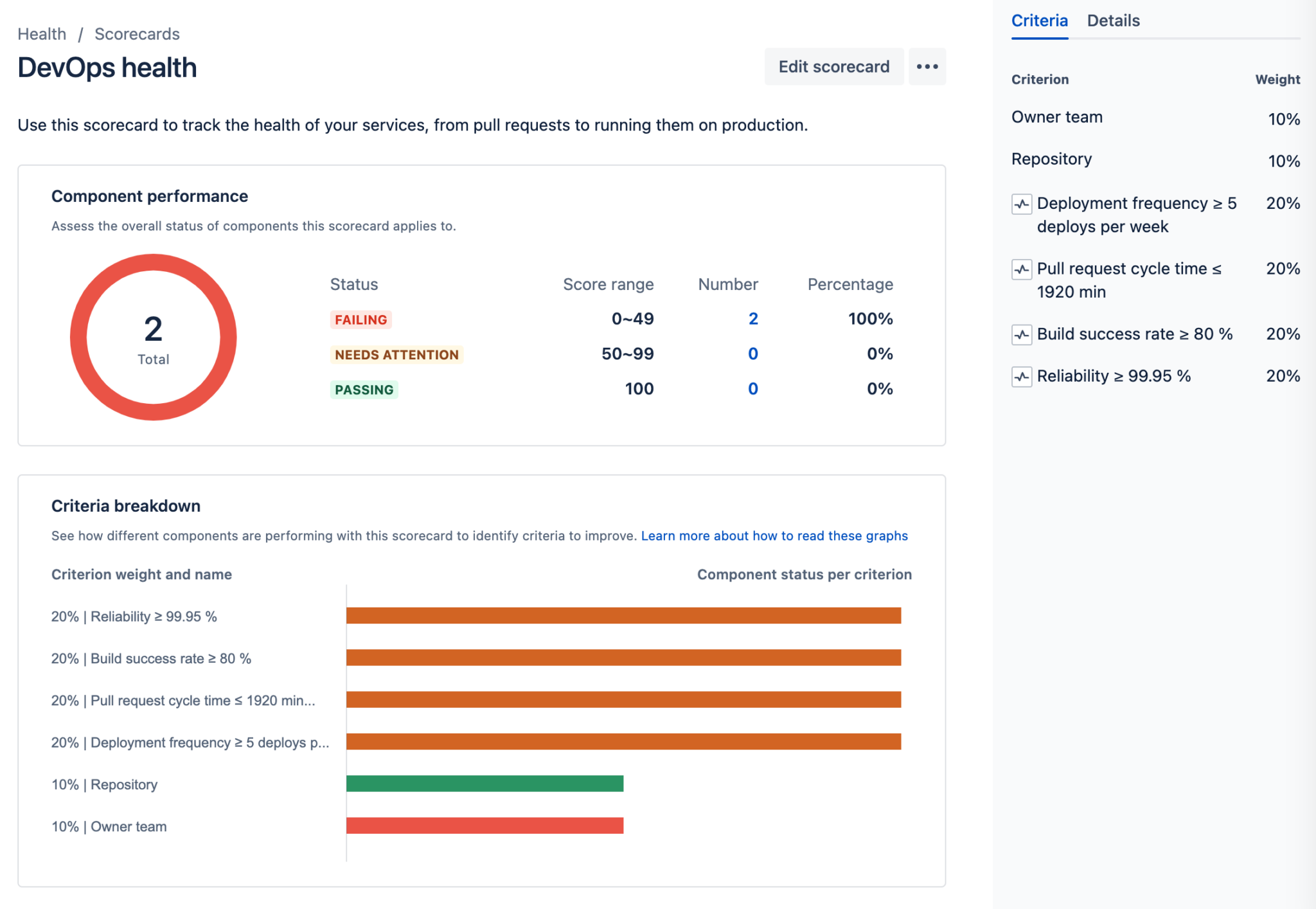 Compass: Atlassian’s New Tool Empowers Developers - oxalis.io