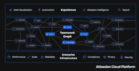 Teamwork Graph: Powering Collaboration from Silos to Systems