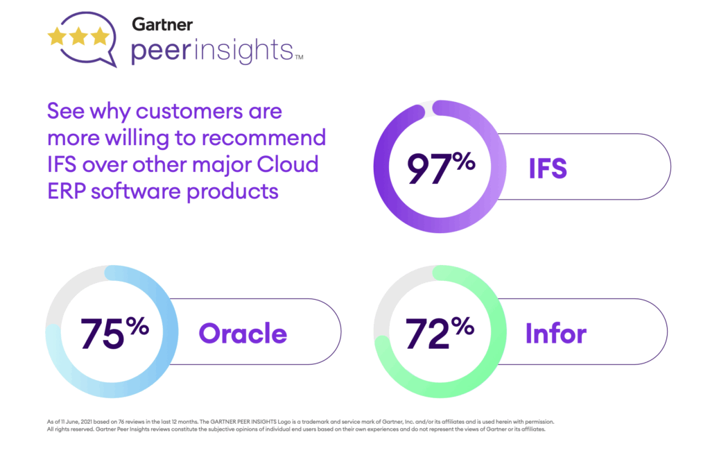 IFS Cloud – Enterprise Resource Planning (ERP) - Oxalis Solutions